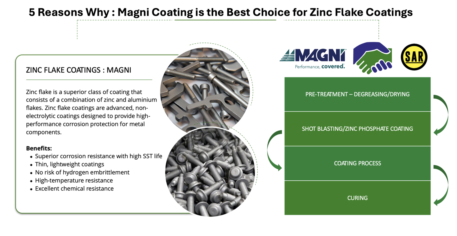 The Powder Coating Process Explained: Step-by-Step Guide - SAR Coatings LLP